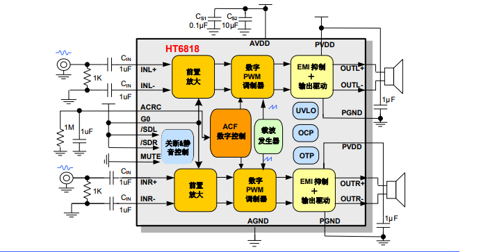 HT6818 - 深圳市宝诺威电子有限公司