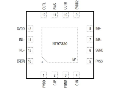 HT97220 - 深圳市宝诺威电子有限公司