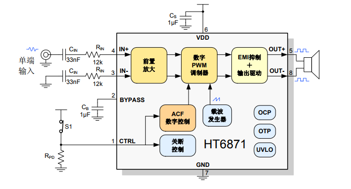 HT6871 - 深圳市宝诺威电子有限公司