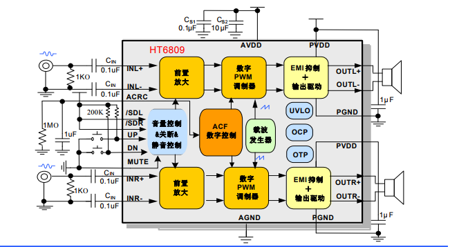 HT6809 - 深圳市宝诺威电子有限公司